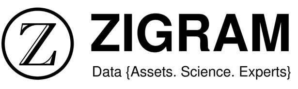 The Job Of Research Analyst At ZIGRAM| Apply Right Now